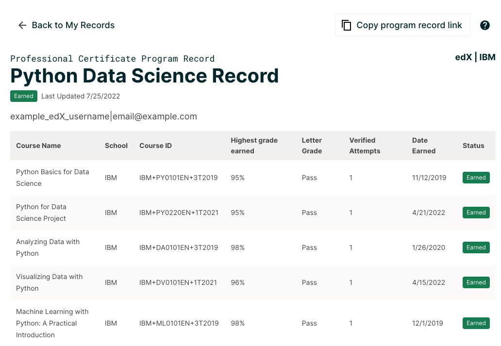 Viewing and sharing your program record – edX Help Center
