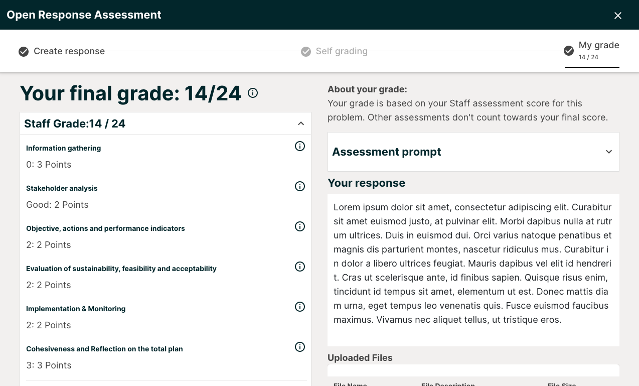 View your staff grade