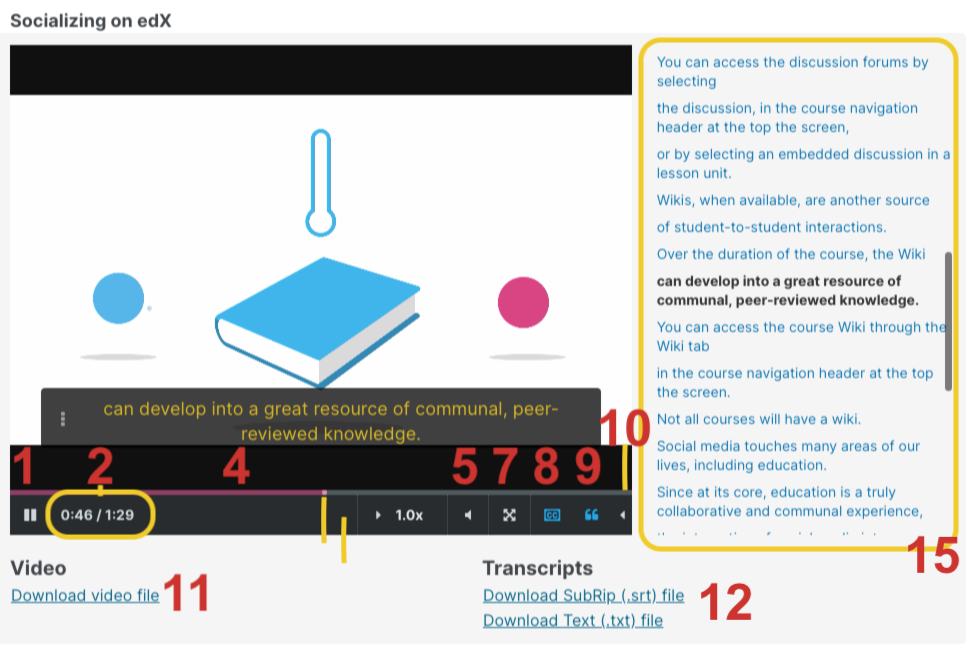 Watching videos on the edX video player – edX Help Center