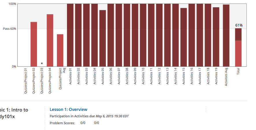 edX Learner Help Center